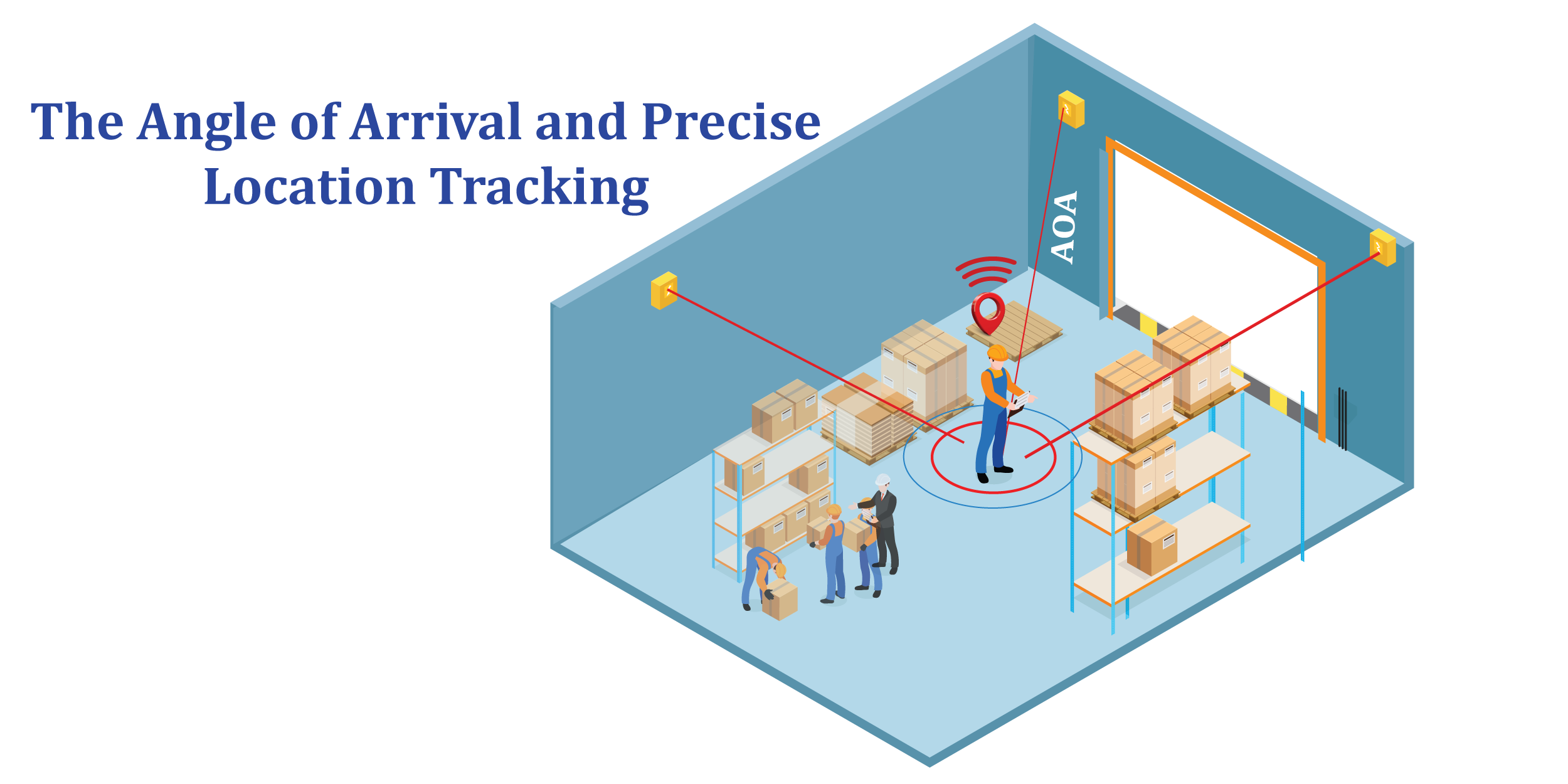 The Angle of Arrival and Precise Location Tracking - dSense